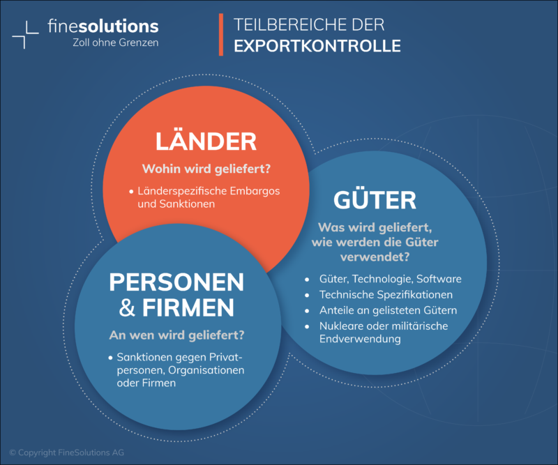 Embargo und Sanktionen verstehen und einhalten