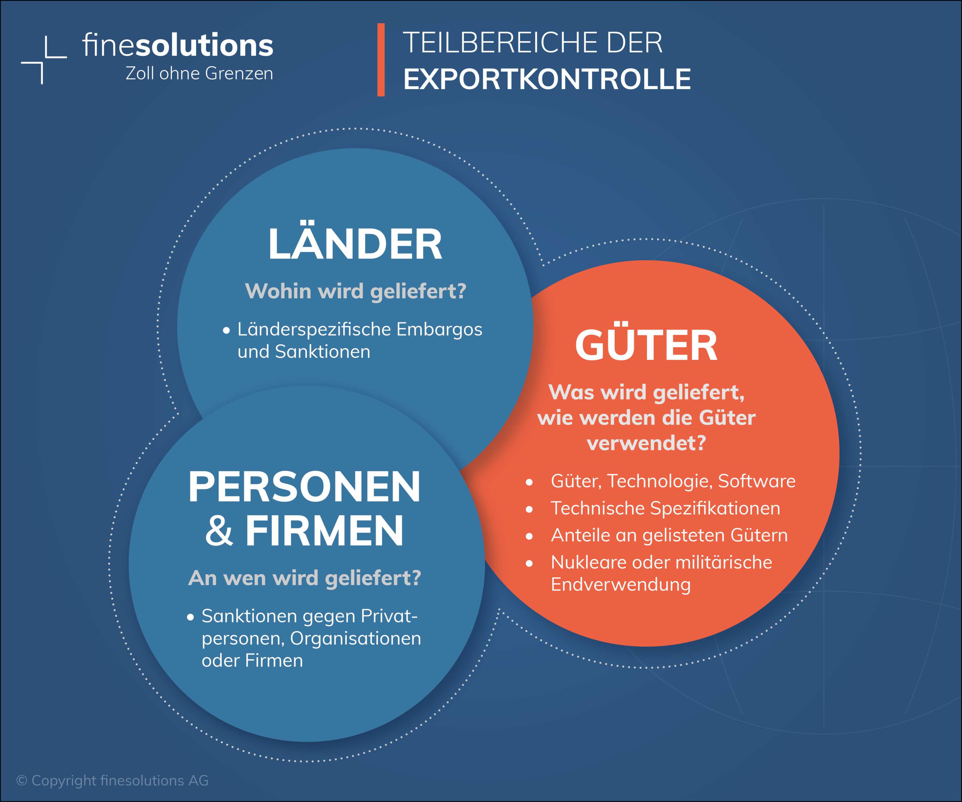 Dual-Use Güter: Alles Wichtige dazu verständlich erklärt