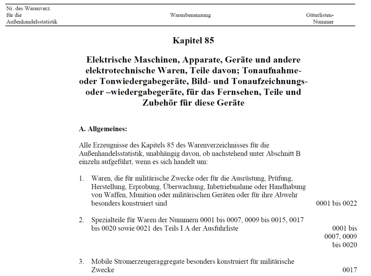 Dual-Use Güter: Alles Wichtige dazu verständlich erklärt