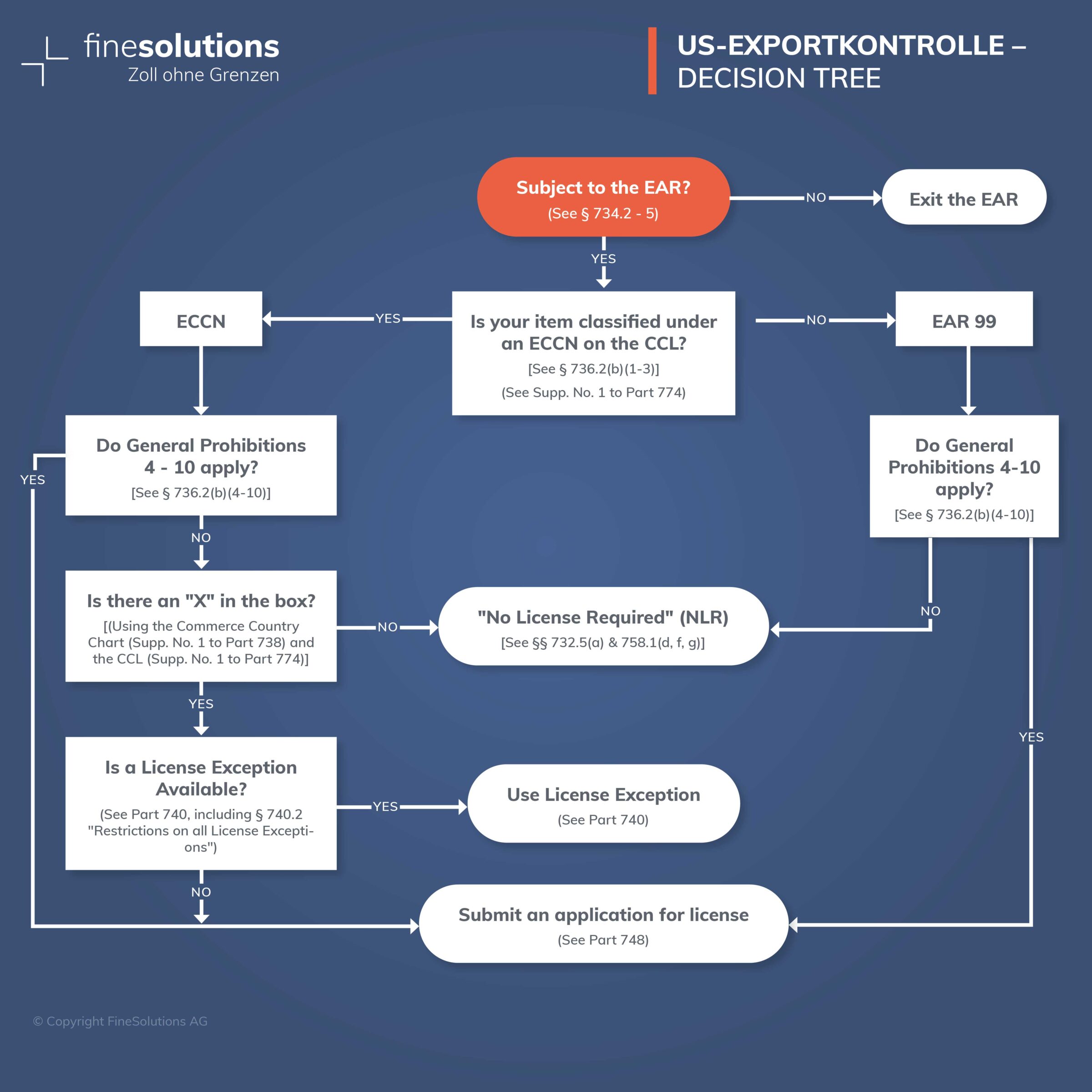 Dual-Use Güter: Alles Wichtige dazu verständlich erklärt